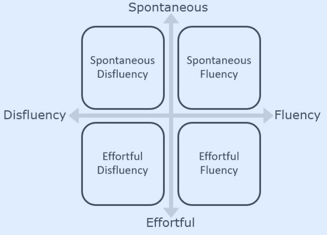 Spontaneous Stuttering – Redefining Stammering